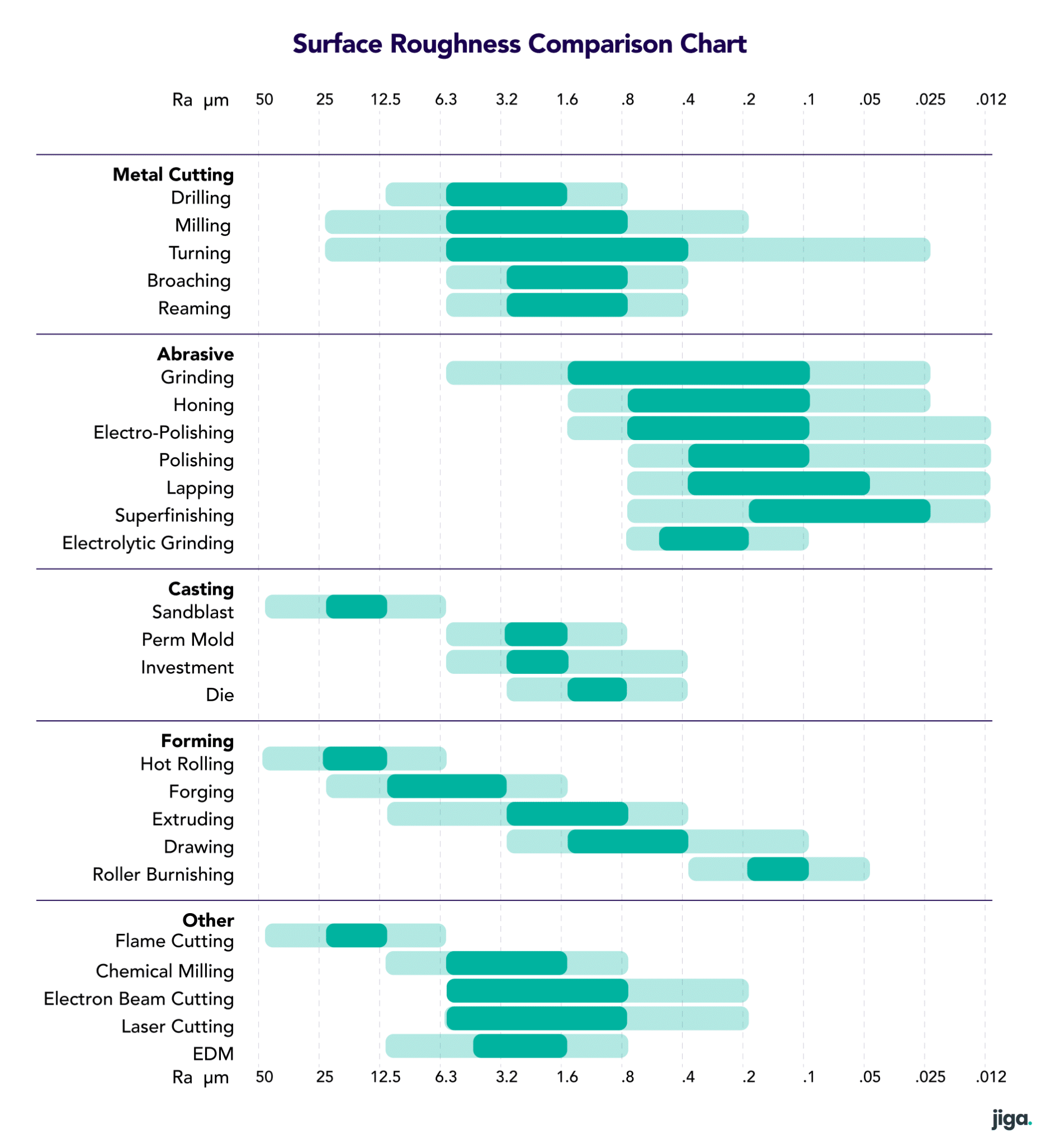 Surface Finish: Standards, Techniques, Applications, and More