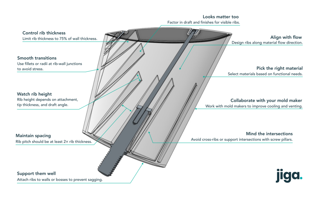 Design for Injection Molding: A Comprehensive Guide
