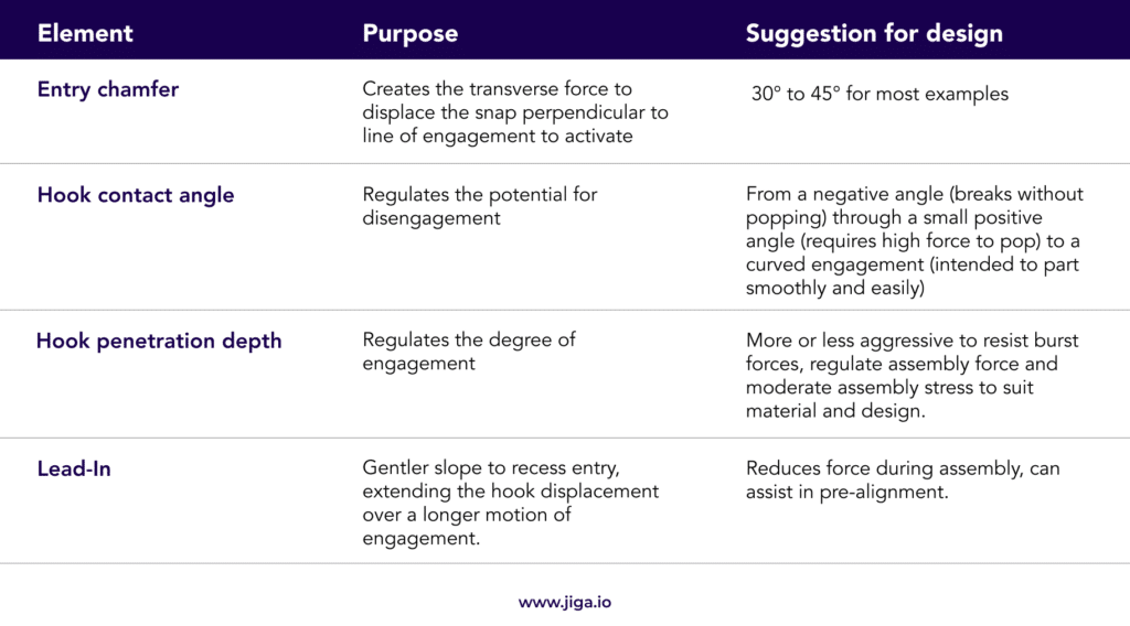 Snap Fit Joints: Key Features and a Guide