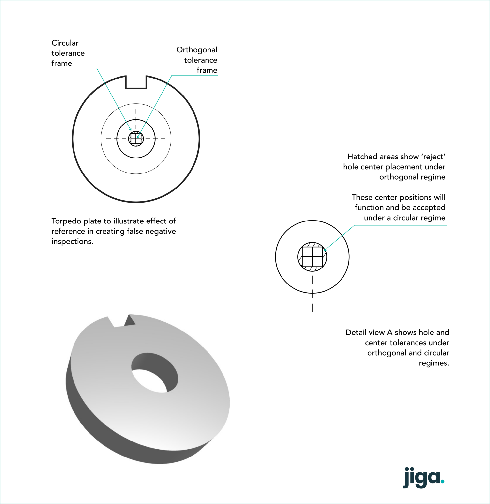 Datum Reference Frames (DRFs) in GD&T: Guidelines and best practices