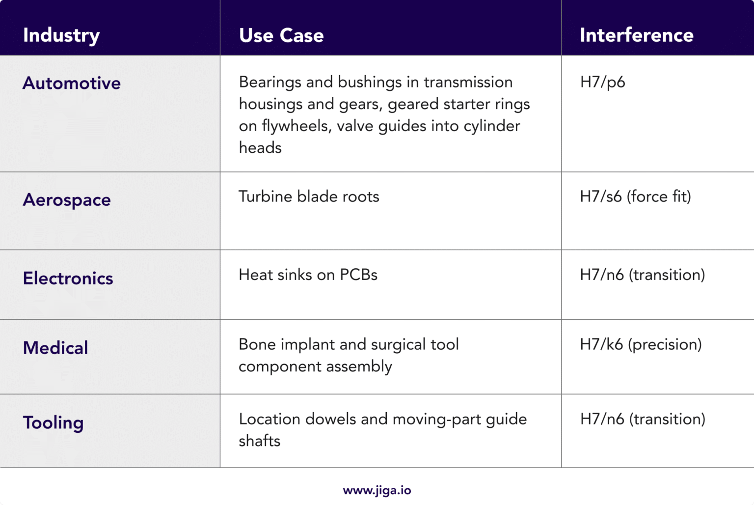 Press Fit Tolerances: Design, calculations, and applications