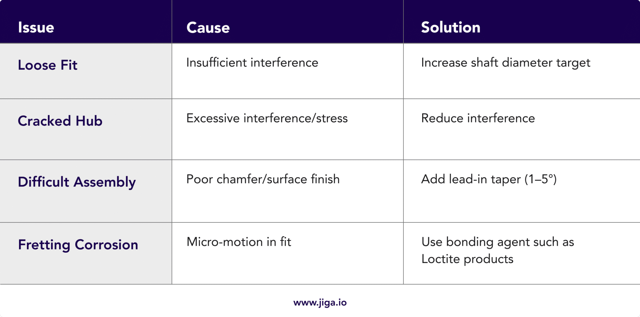 Press Fit Tolerances: Design, calculations, and applications