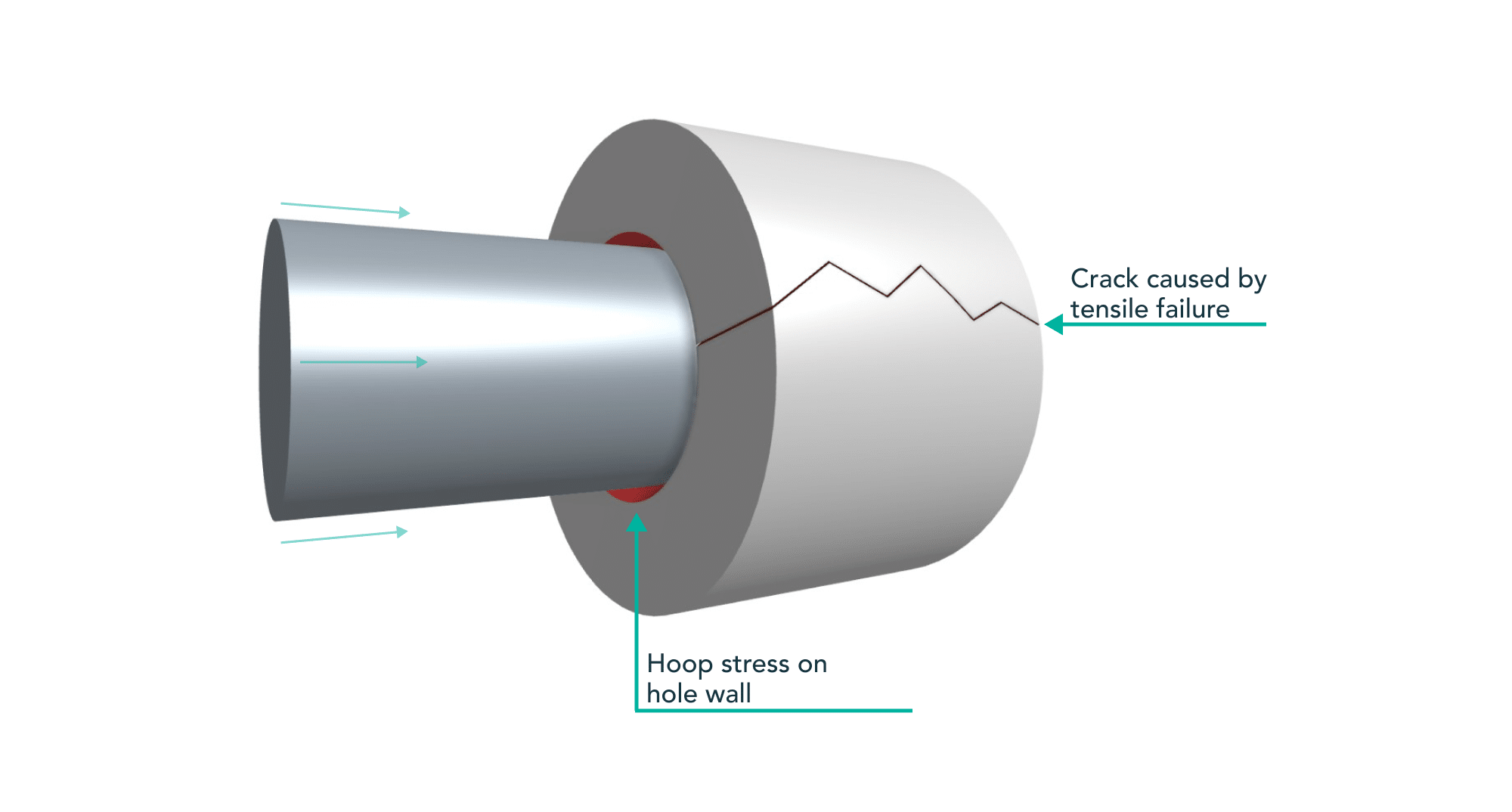 Press Fit Tolerances: Design, calculations, and applications
