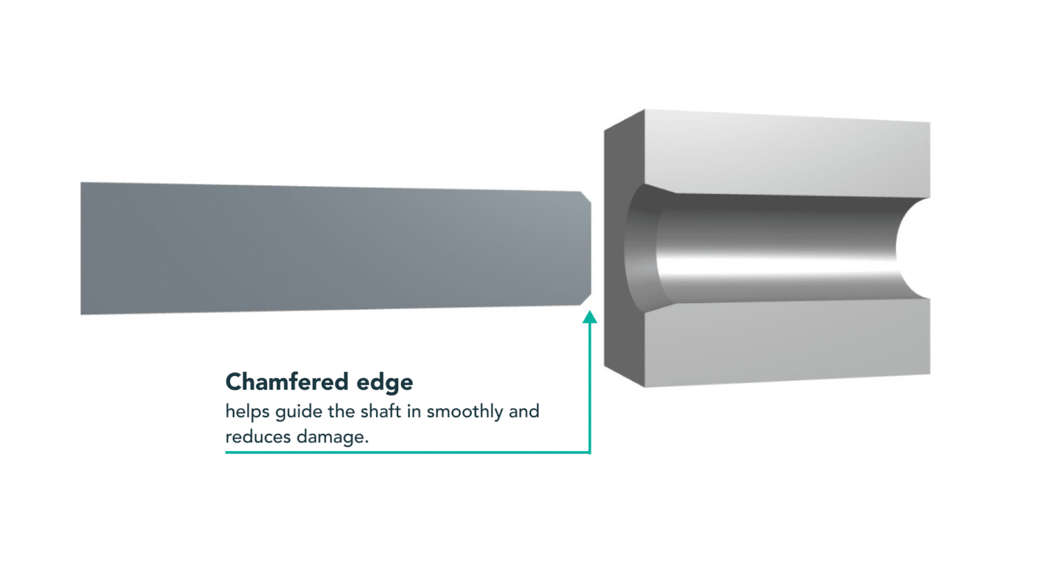 Press Fit Tolerances: Design, calculations, and applications