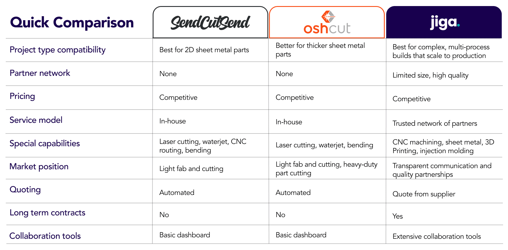 Top 10 SendCutSend Alternatives